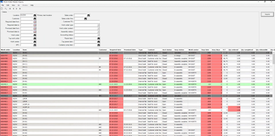 TrulinX ERP with production management feature - Industrial Supply Magazine